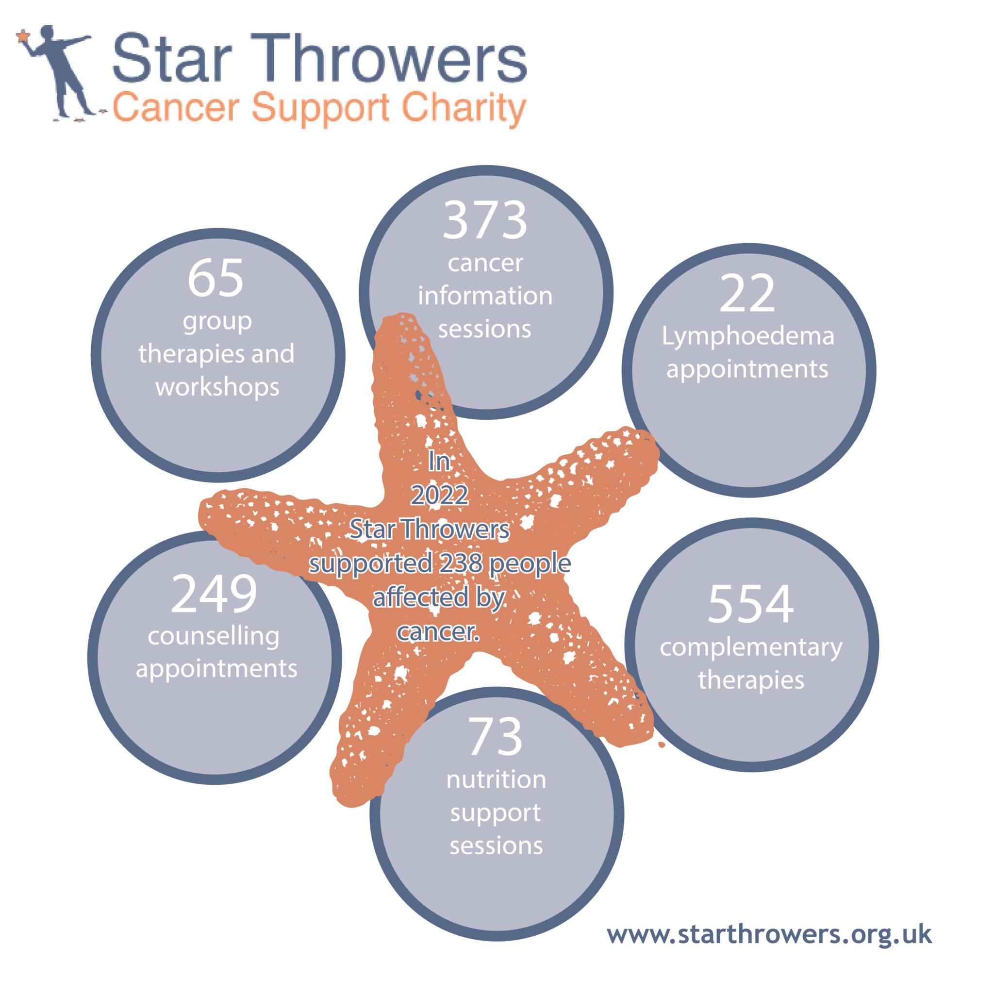 Star Throwers 2022 Impact | News | Star Throwers