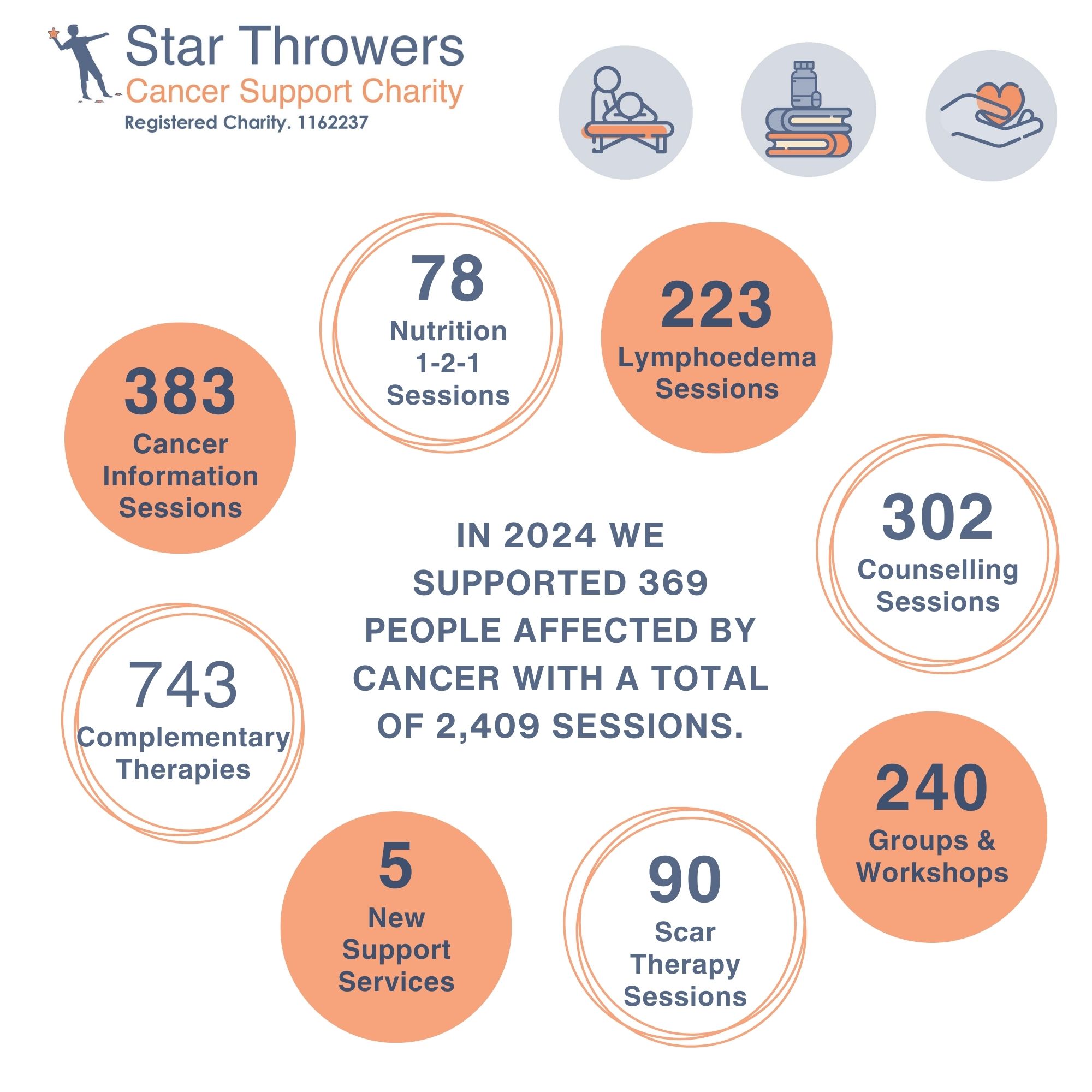Celebrating Star Throwers! | News | Star Throwers